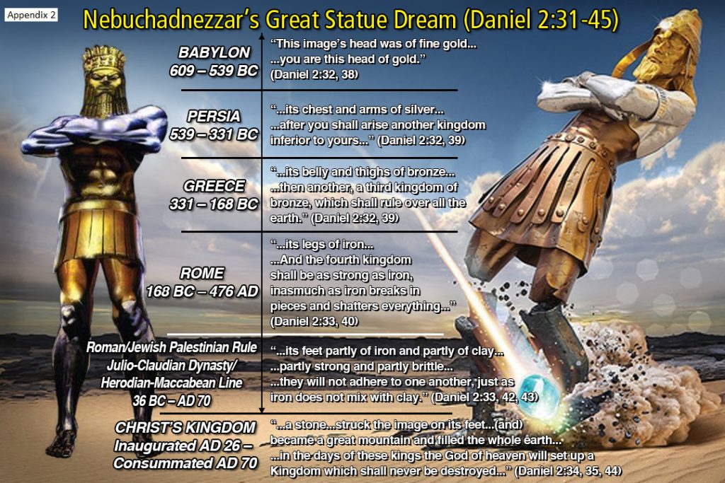 Study Series 9 Lesson 1 The Book of Daniel Cpts 1-9 and Sub Study on ...