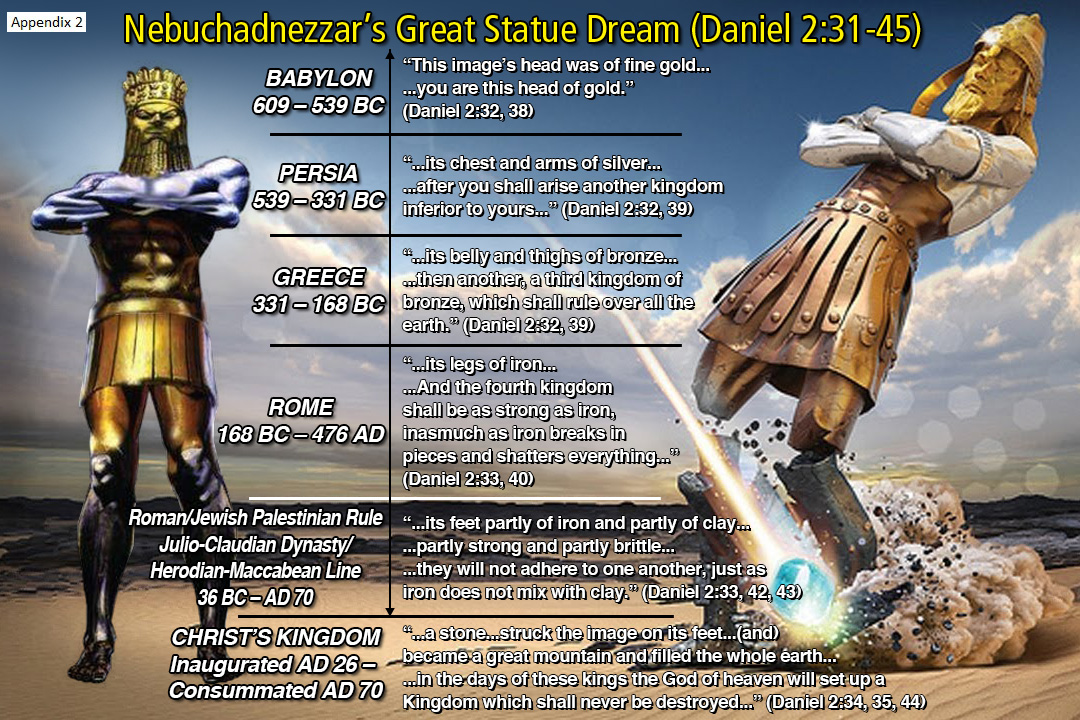 Study Series 9 Lesson 1 The Book of Daniel Cpts 1-9 and Sub Study on ...